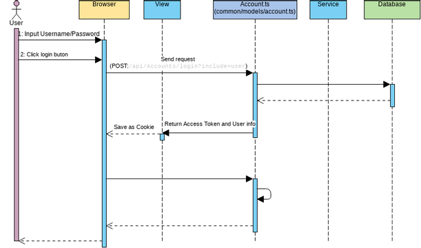 SUIVICOACHING-LOGIN.vpd | Visual Paradigm User-Contributed Diagrams ...